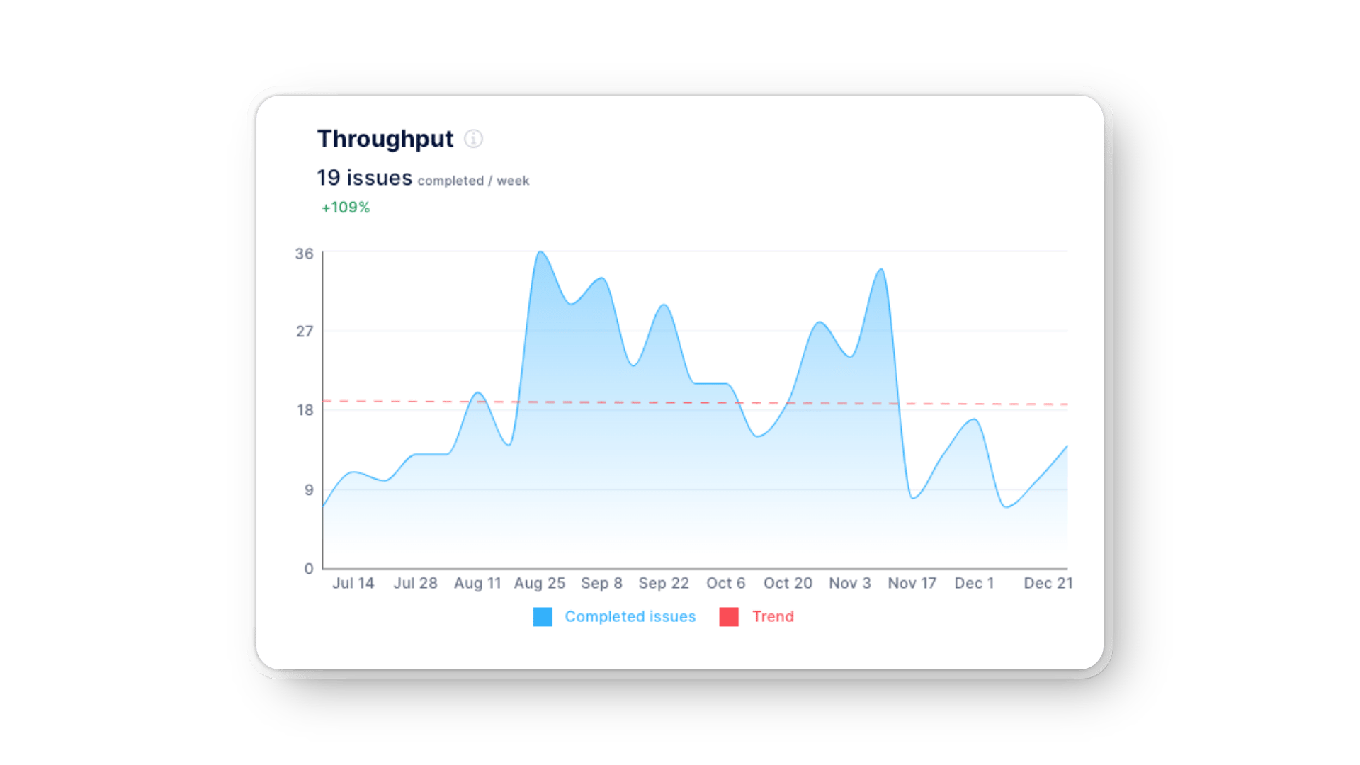 Devops Value Stream Metrics And Steps To Use It Efficiently